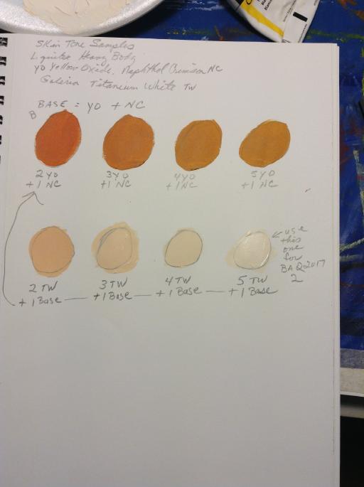 Skin Tone Recipes - Gallery - LPearsonArt | The Art Sherpa