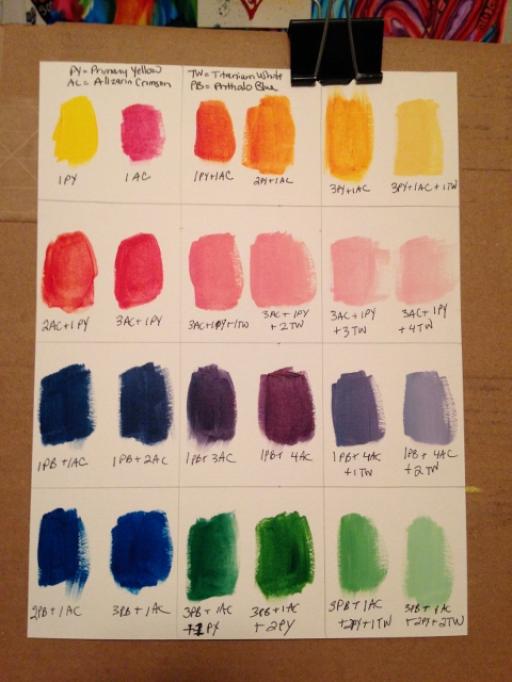 Py Pb Ac Tw Chart 480X640 - Gallery - DonnaF | The Art Sherpa