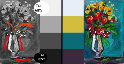Tall Vase Color Value - Gallery - The Art Sherpa Community | The Art Sherpa