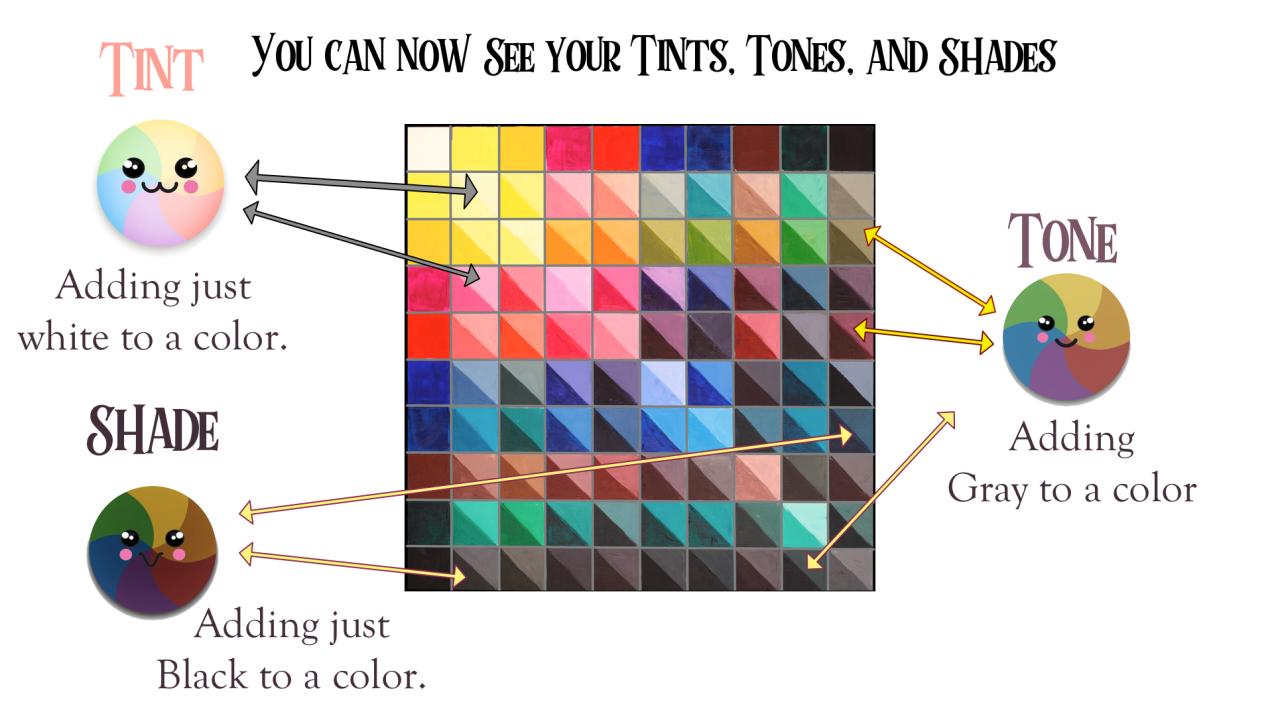 Tine Tone Shade Chart - Gallery - The Art Sherpa Community | The Art Sherpa