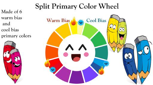 Split Primary Wheel - Gallery - The Art Sherpa Community | The Art Sherpa